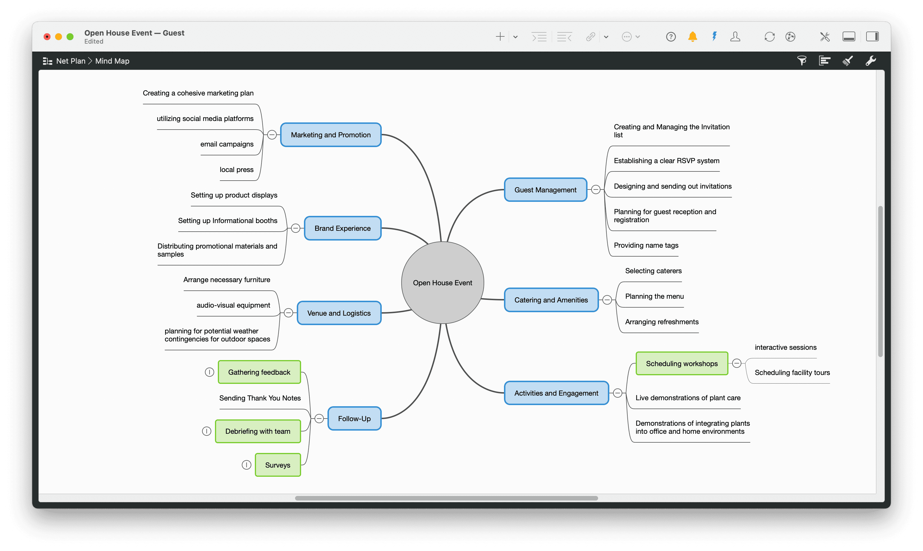 Merlin Project | Del mapa mental al plan de proyecto