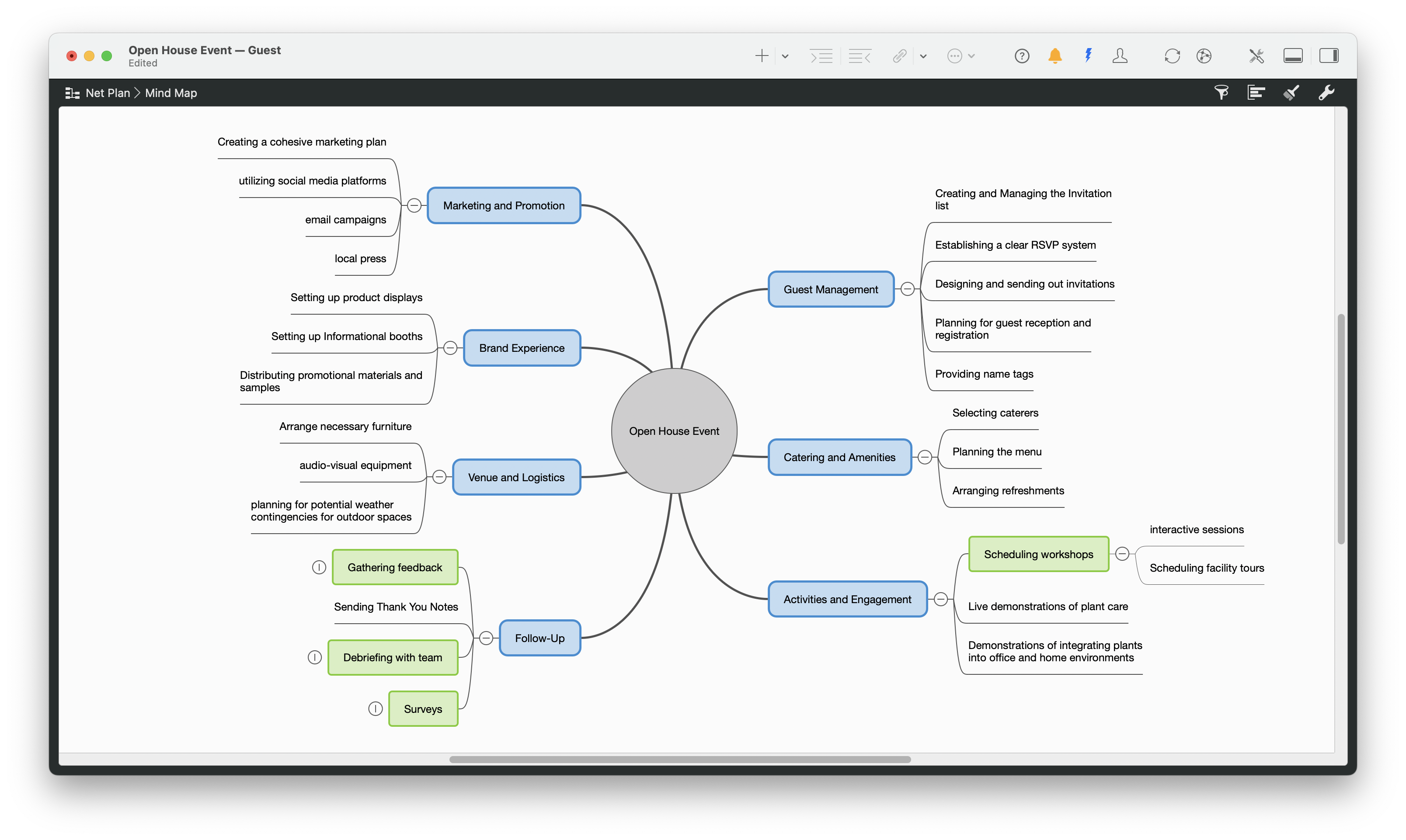 Merlin Project | From Mind Map to Project Plan