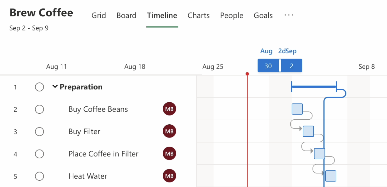 Merlin Project: la alternativa para Mac a MS Project